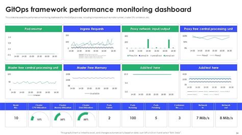 Top 10 Gitops Implementation Powerpoint Presentation Templates In 2025