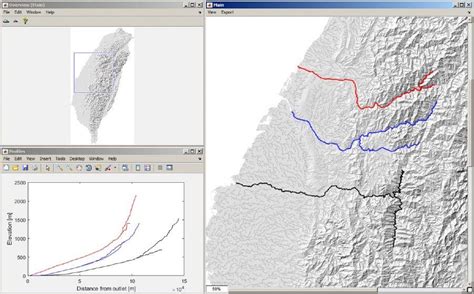 developing a matlab toolbox for digital elevation model analysis