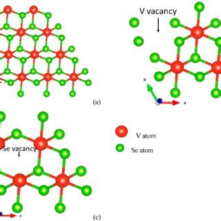 Relaxed structure of (a) pristine VSe2, (b) VSe2 deficient with V atom,... | Download Scientific ...