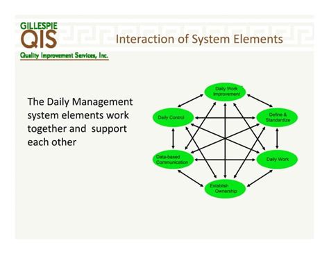Daily Management Overview Pdf Operating Systems Computer Software
