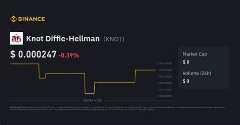 Knot Diffie Hellman Price Knot Price Index Live Chart And Gbp