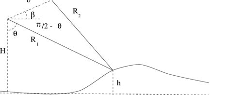 Geometry For Stereometry Download Scientific Diagram