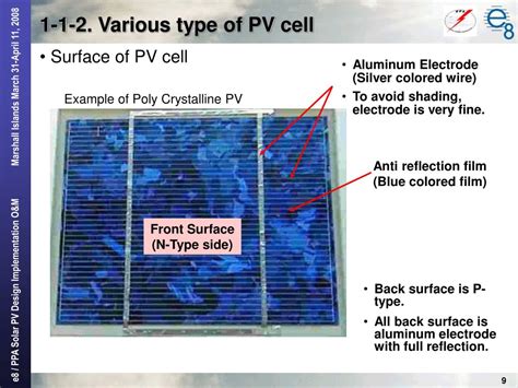 Ppt 1 Solar Photovoltaic Theory Powerpoint Presentation Free
