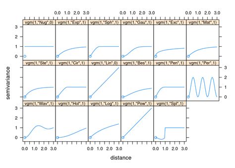 Geospatial Analysis With Python And R Lesson 6 Spatial Interpolation