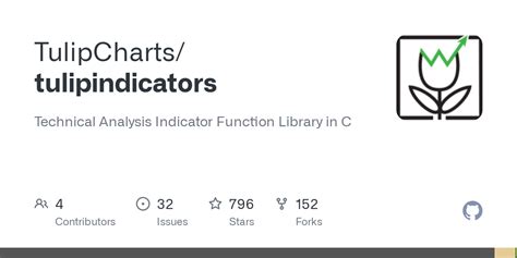 Github Tulipchartstulipindicators Technical Analysis Indicator