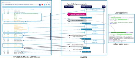 Introduction To Usb Power Delivery With Stm32 Stm32mcu