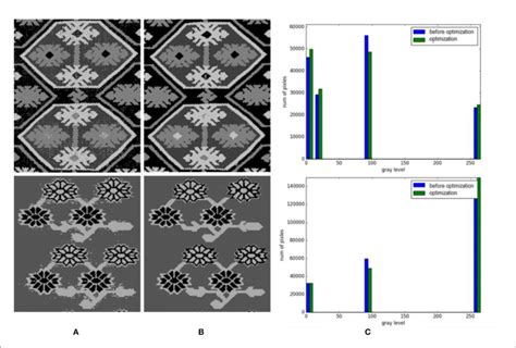 gray histograms of cluster contrast optimization a before
