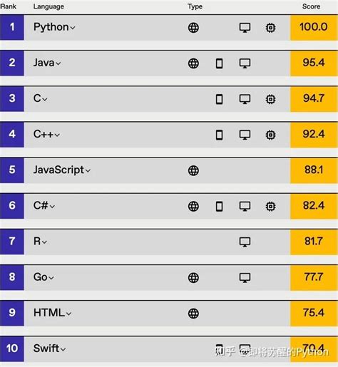 计算机python二级证书有用吗？ 知乎