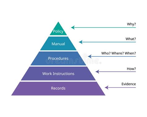 Quality Management System Or Qms Documentation Requirements For Iso