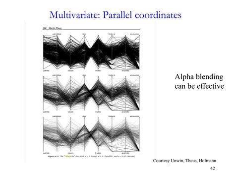 Ppt Exploratory Data Analysis And Visualization Unveiling Patterns In