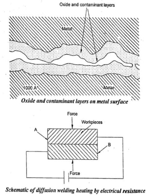 Diffusion Bonding Working Advantages And Application