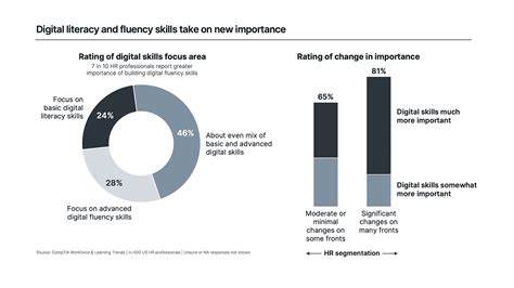 Why Digital Fluency Is A Must Have Skill In The Modern Workforce