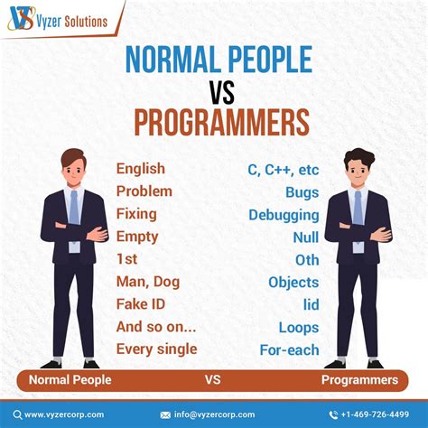 Vyzer Solutions On Linkedin Programminglanguage Techtalk