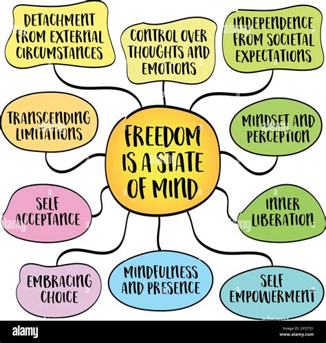 Freedom Mind Map Book Mind Map Summary Notes From The Underground