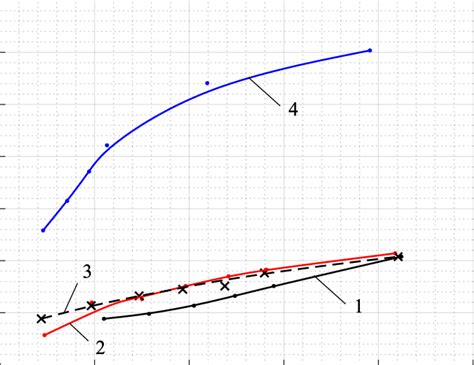 Dependencies Of The Logarithmic Decrement δ Of Vibrations On The Download Scientific Diagram