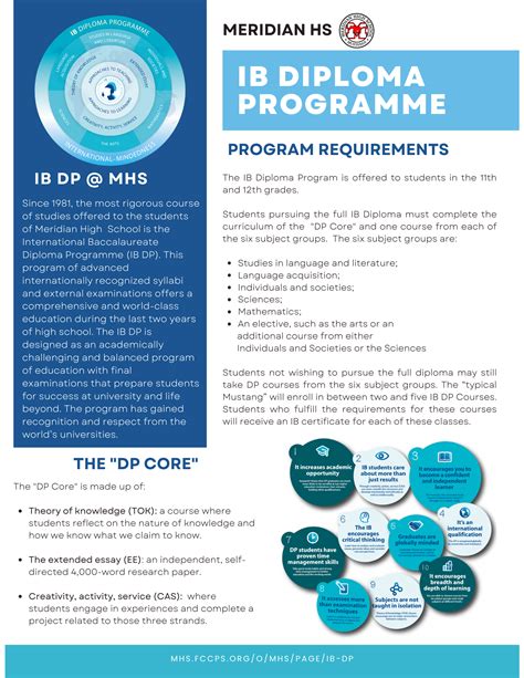 Ib Programme Overview Meridian High School