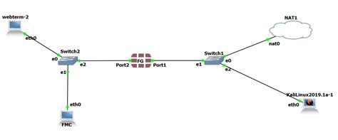 72 Security Profile Fortigate Firewall