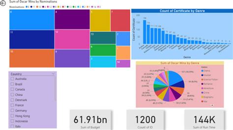 Expert Data Analyst Transforming Raw Data Into Actionable Insights By