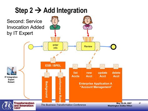 Workflow And Bpm In The New Enterprise Architecture Ppt