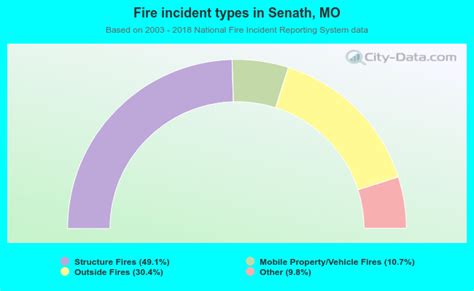 Senath Missouri Mo 63876 Profile Population Maps Real Estate