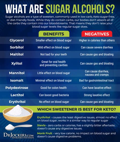 Sugar Alcohol Erythritol Keto At Darla Ferguson Blog