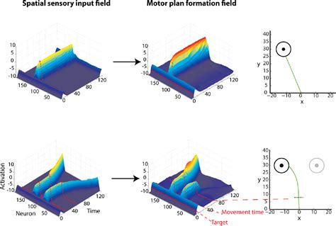 Figure 3 From A Biologically Plausible Computational Theory For Value