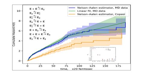 Statistical Inference Of Rate Constants In Chemical And Biochemical Reaction Networks Using An