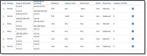 Ise Guest Access Prescriptive Deployment Guide Cisco Community