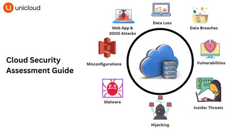 Cloud Security Assessment Guide Ensuring Robust Protection For Your