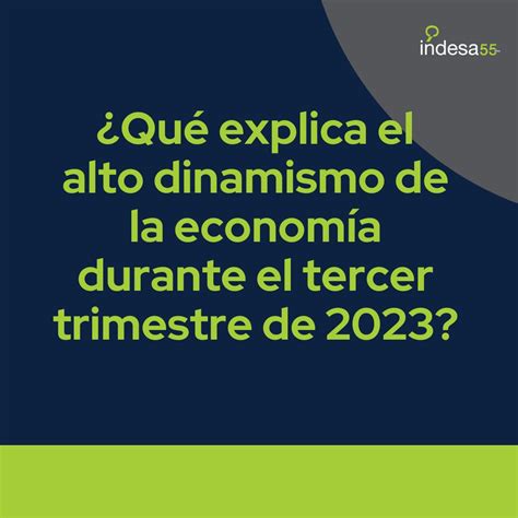 Indesa Capital En Linkedin Economía Panamá Pib