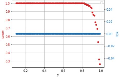 Testing Granger Non Causality In Panels With Cross Sectional Dependencies