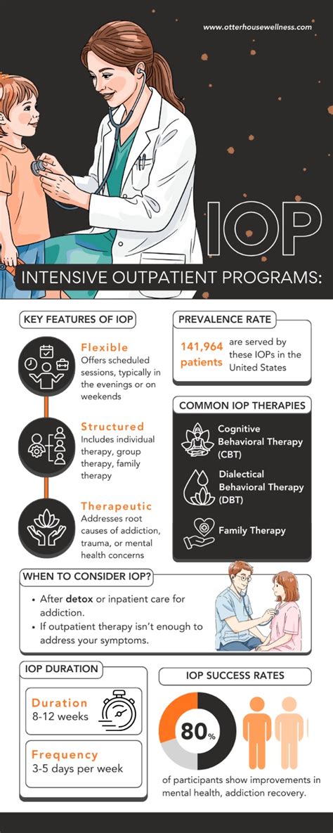 Outpatient Behavioral Health In Robeson County Nc Otter House Wellness