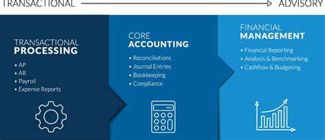 Migrate Your Relational Database To Azure K21academy Artofit