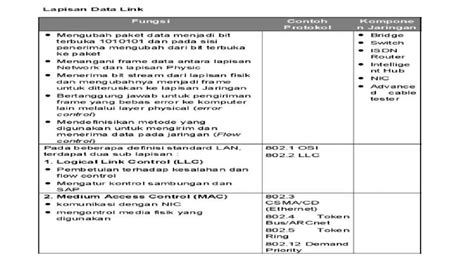 Pemrograman Jaringan Komputer Tentang Osi Layer Ppt