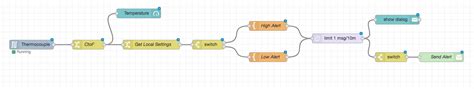 Node Red Dashboard Thermocouple Alert Ncd Io
