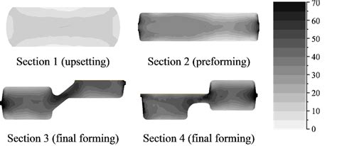 Recrystallized Volume Fraction Of α Phase In Percents Download