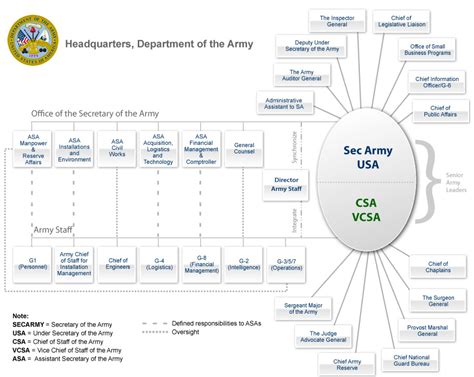 United States Secretary Of The Army Wikipedia