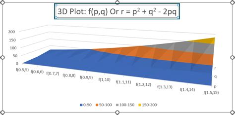 3d plot in excel example how to create 3d chart graph