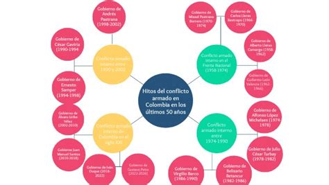Mapa Conceptual Capas De La Litosfera Guía Visual