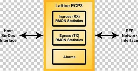 Field Programmable Gate Array Media Independent Interface Altera
