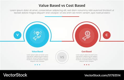 Value Based Vs Cost Comparison Opposite Royalty Free Vector