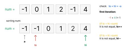 Roman To Integer — Leetcode Roman Numbers Were Like Dark Nights Of