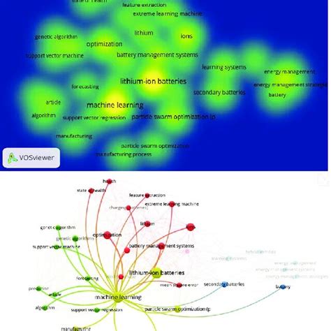 The Research Gap Related To Machine Learning Optimization And