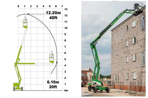 Niftylift Hr12 Ultimate Uk Access Boom Lifts Pg Platforms