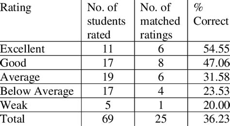 Results Of Fuzzy Evaluations Download Table