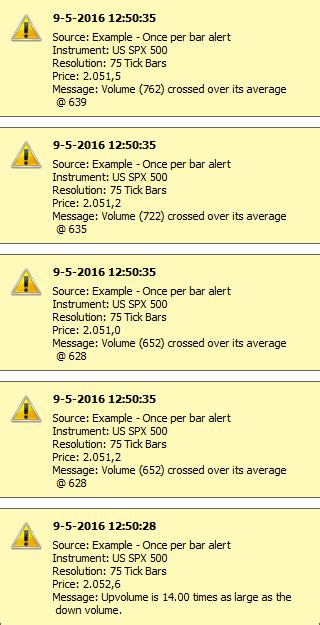 Once Per Bar Multicharts Alert • Tradingcode
