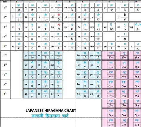 Hiragana Chart With Tenten