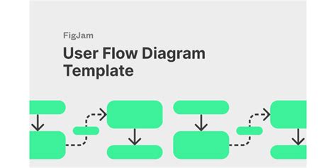 User Flow Diagram Template For Figjam Community Figma Community