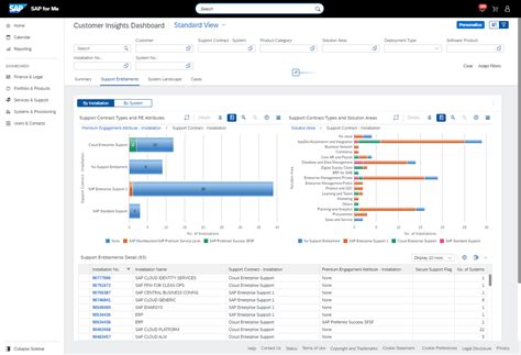 Get Overview On Your Support Entitlements Sap Community