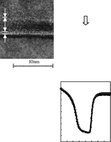 Figure 4 From A Hfalox Gate Dielectric Fet Technology Compatible With A